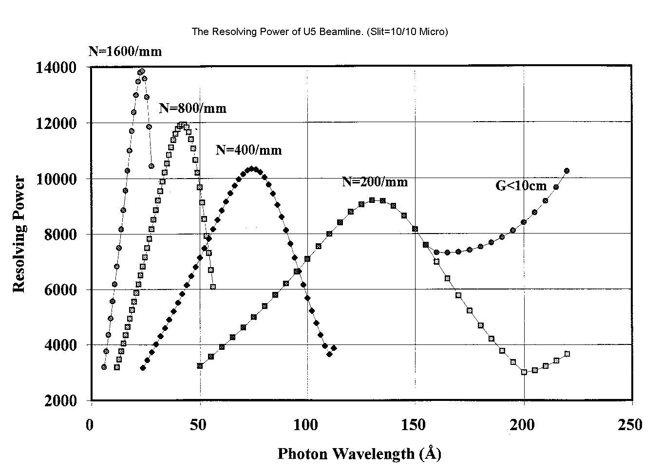 Taiwan Light Source Beamlines
